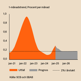 Årets första Bomarknadsnytt 2025 - SBAB